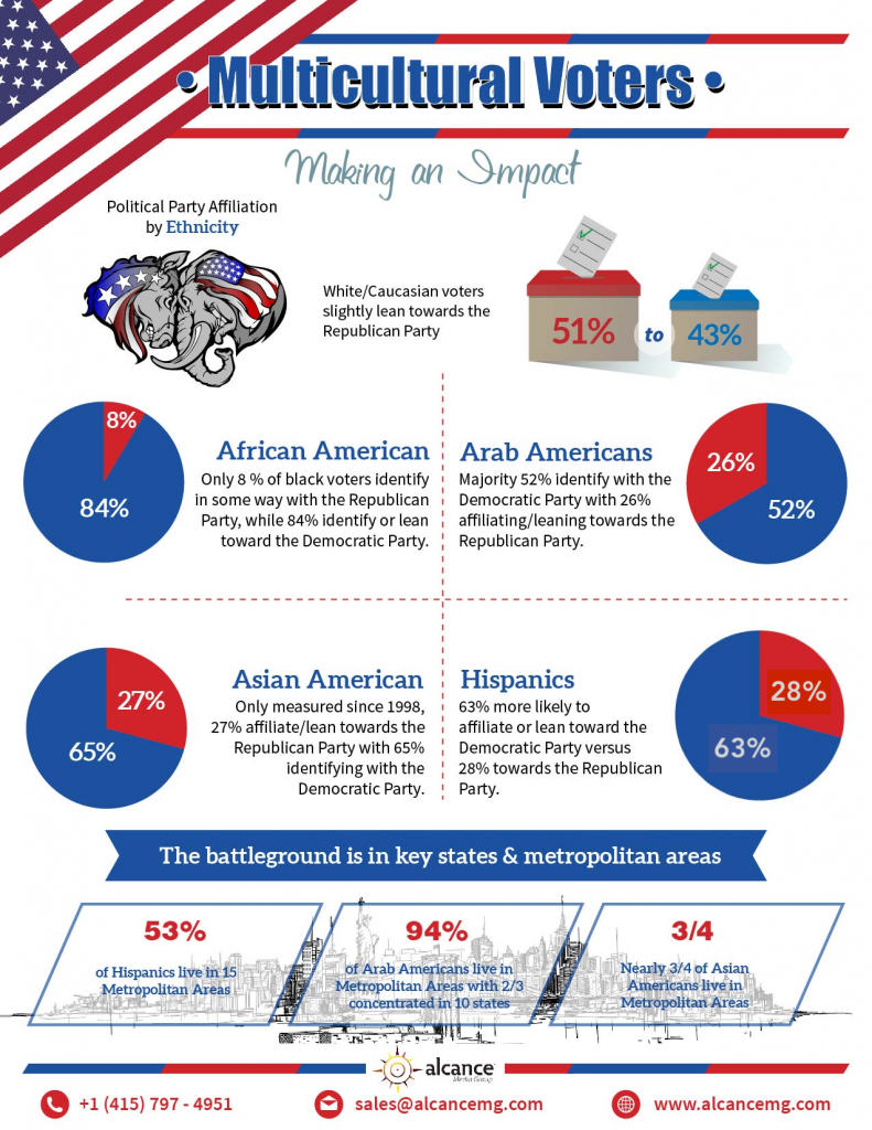 Diversity in government- Representative? - Reach Multicultural